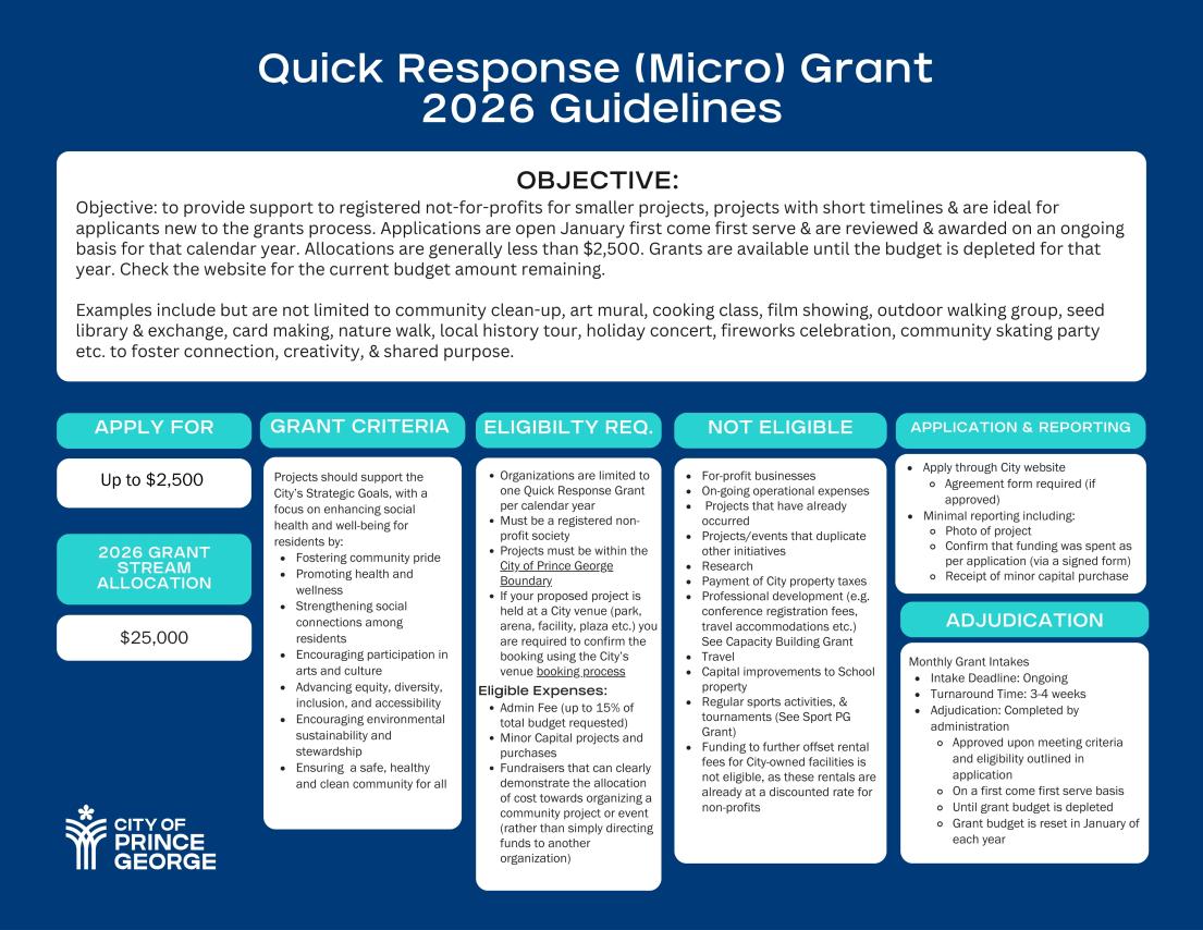 Quick Response (MICRO) Grant | City of Prince George